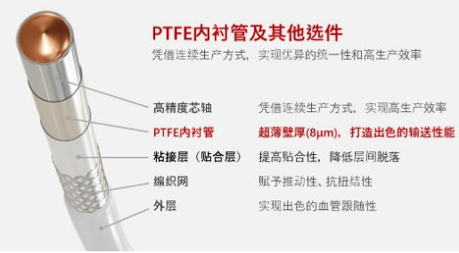 PTFE Liner Tube - FOBOS Polymer | Medical PTFE Tubing Manufacturer for ...
